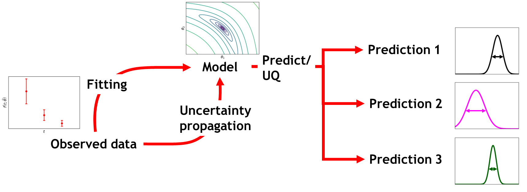 Research | Yonatan Kurniawan